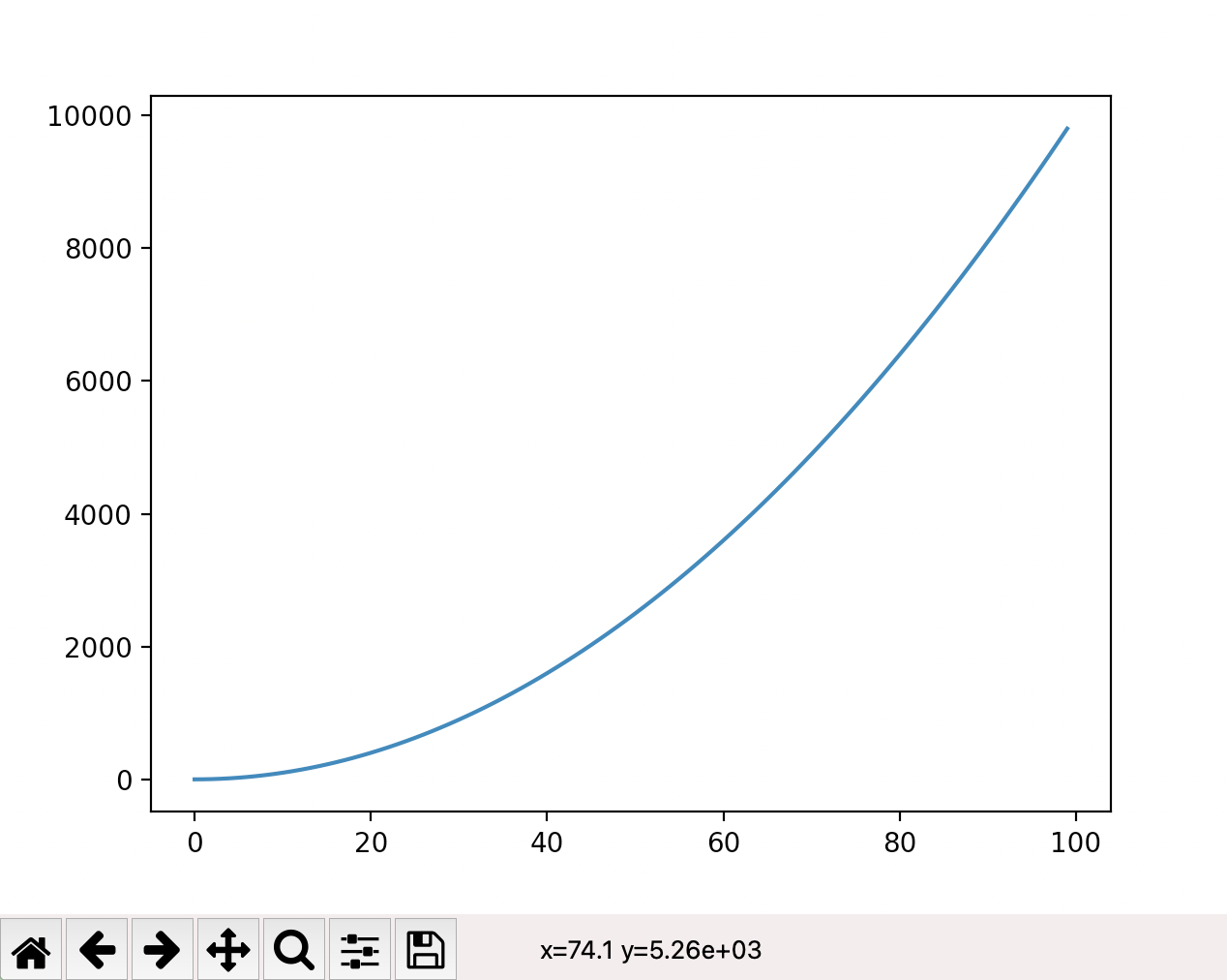 Python：使用 matplotlib 画曲线_如何用matplotlib画一条y=x的曲线-CSDN博客