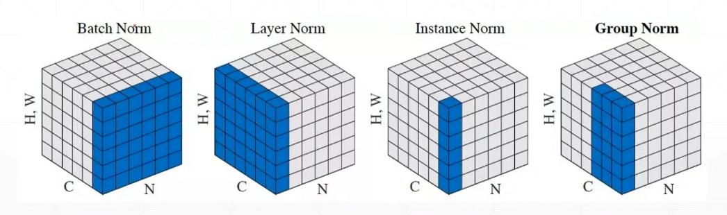 Tensorflow学习十二---Batchnorm_tensorflow的batchnorm_摸鱼的^_^的博客-CSDN博客