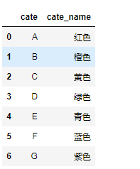 python函数to_dict使用_python to dict-CSDN博客