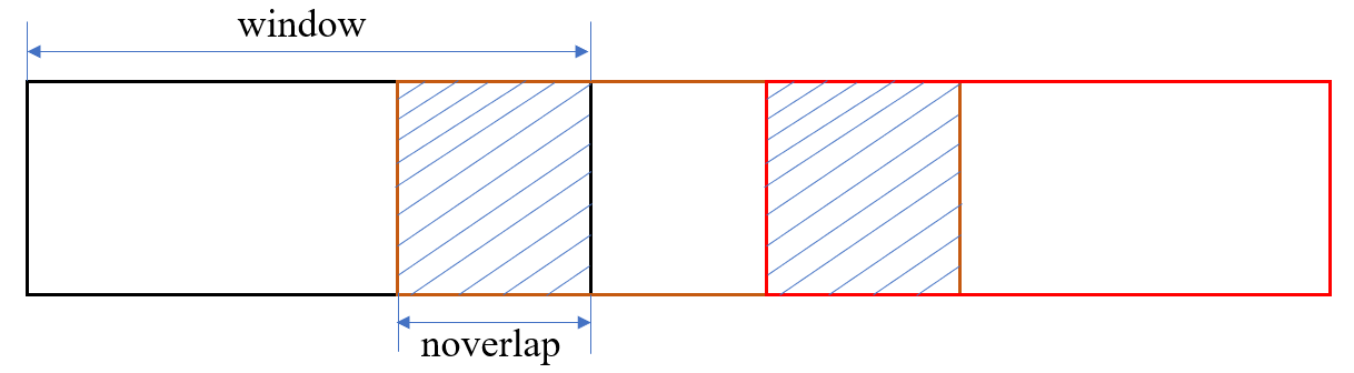 matlab spectrogram 函数用法-CSDN博客