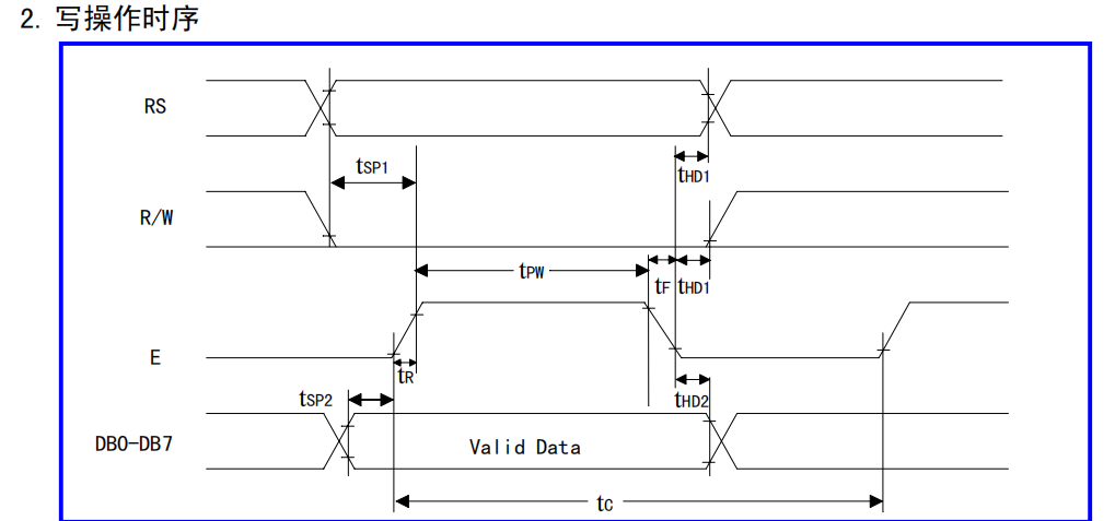1602液晶的使用以及怎么看时序图-CSDN博客