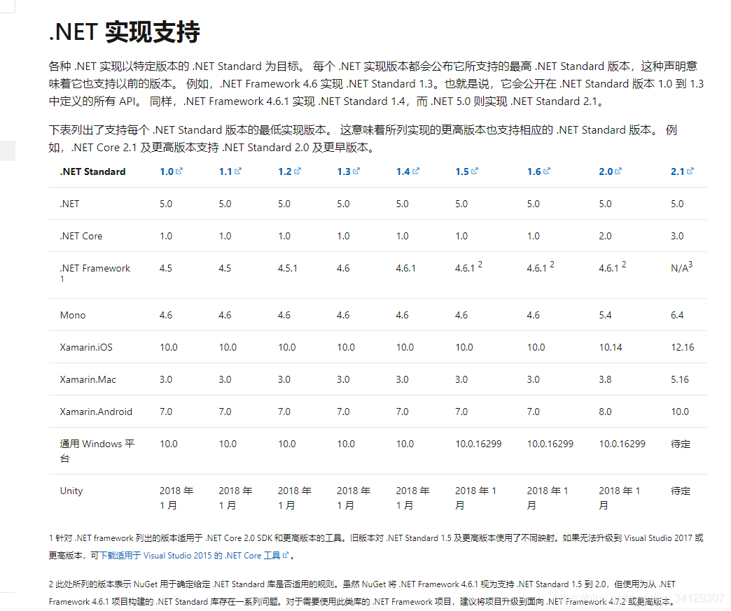 如何让net Standard 21类库同时支持net 5 和net Framework 472netstandard21 Csdn博客