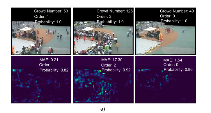 Weakly-Supervised Crowd Counting Learns from Sorting rather than Locations 论文阅读笔记_sinkhorn ...