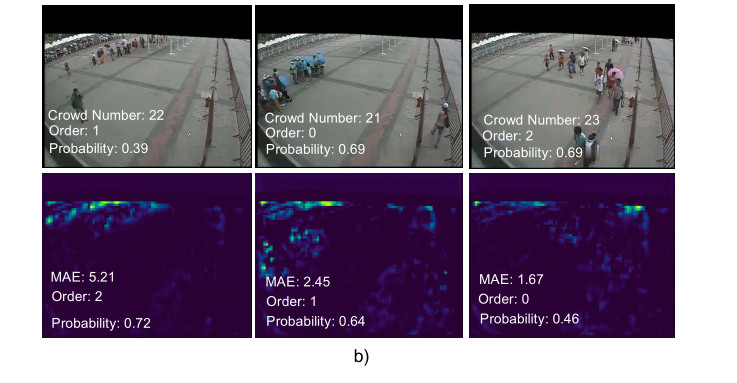 Weakly-Supervised Crowd Counting Learns from Sorting rather than Locations 论文阅读笔记_sinkhorn ...