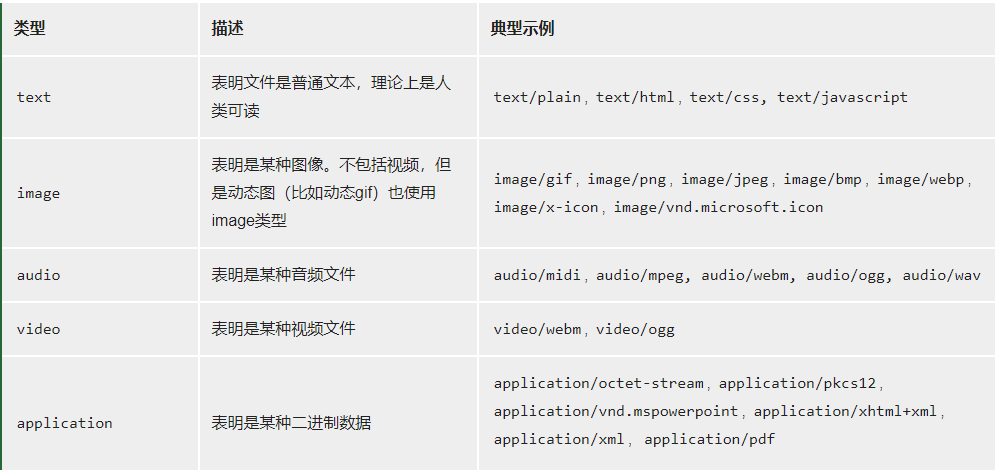 3. MIME 类型_大风起兮-CSDN博客