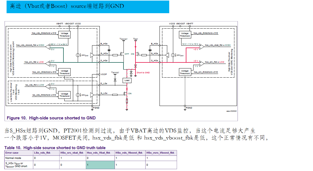 PT2001 / PT2000 诊断功能-CSDN博客