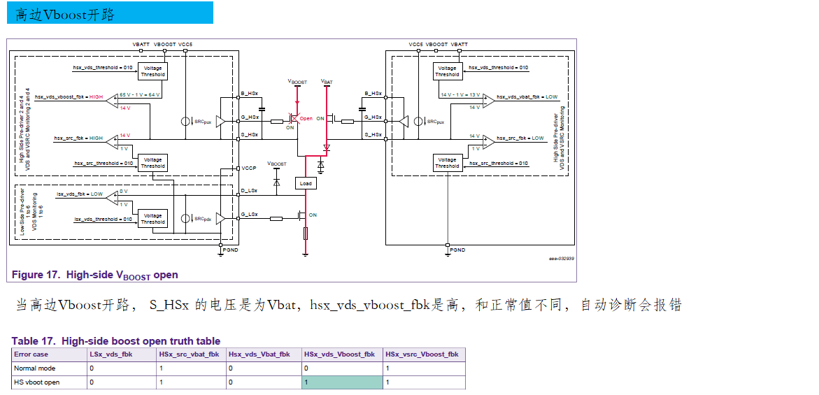 PT2001 / PT2000 诊断功能-CSDN博客