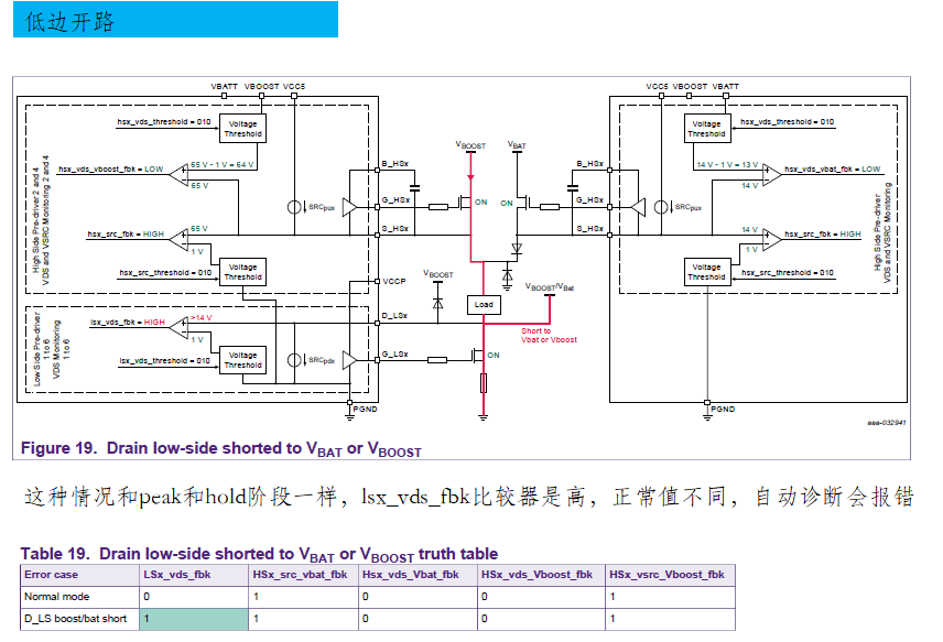 PT2001 / PT2000 诊断功能-CSDN博客