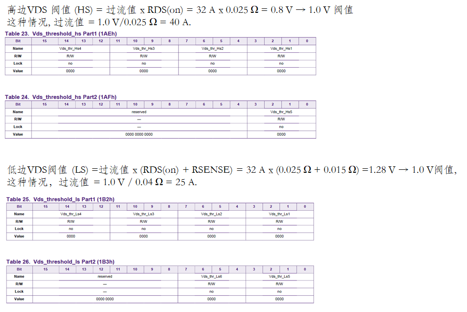 PT2001 / PT2000 诊断功能-CSDN博客