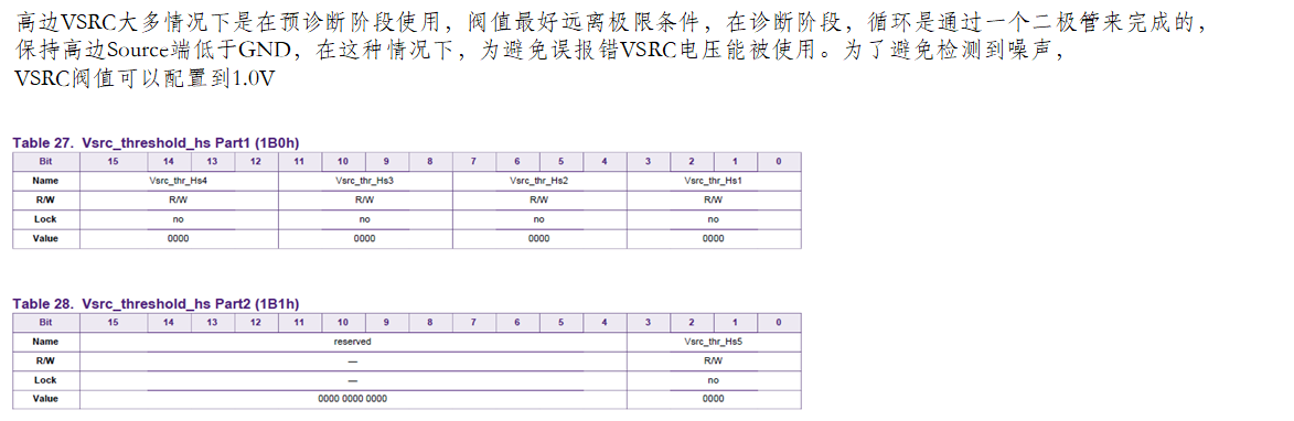 PT2001 / PT2000 诊断功能-CSDN博客