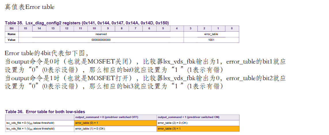 PT2001 / PT2000 诊断功能-CSDN博客