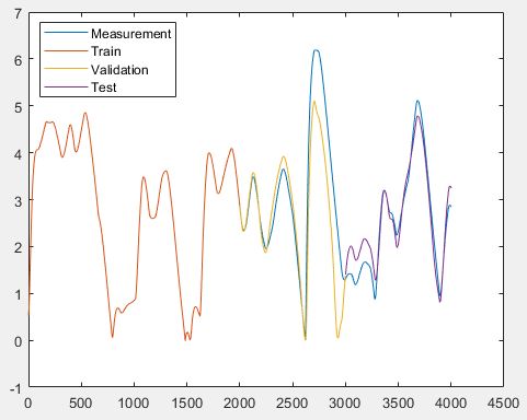 利用NARX神经网络进行时间序列预测-CSDN博客