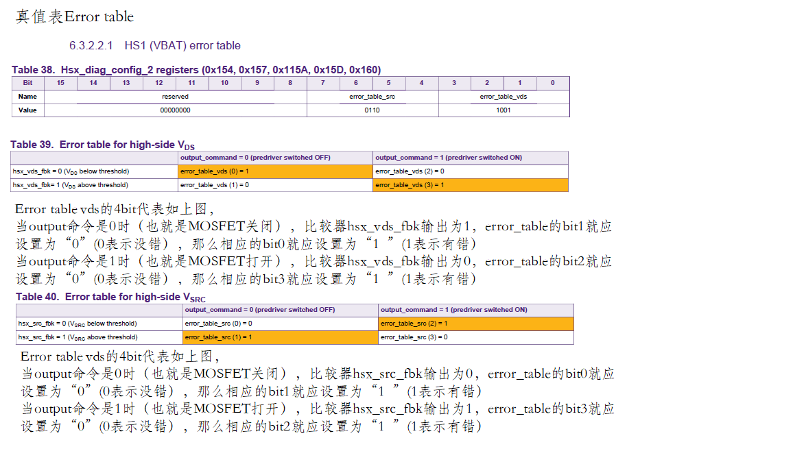 PT2001 / PT2000 诊断功能-CSDN博客