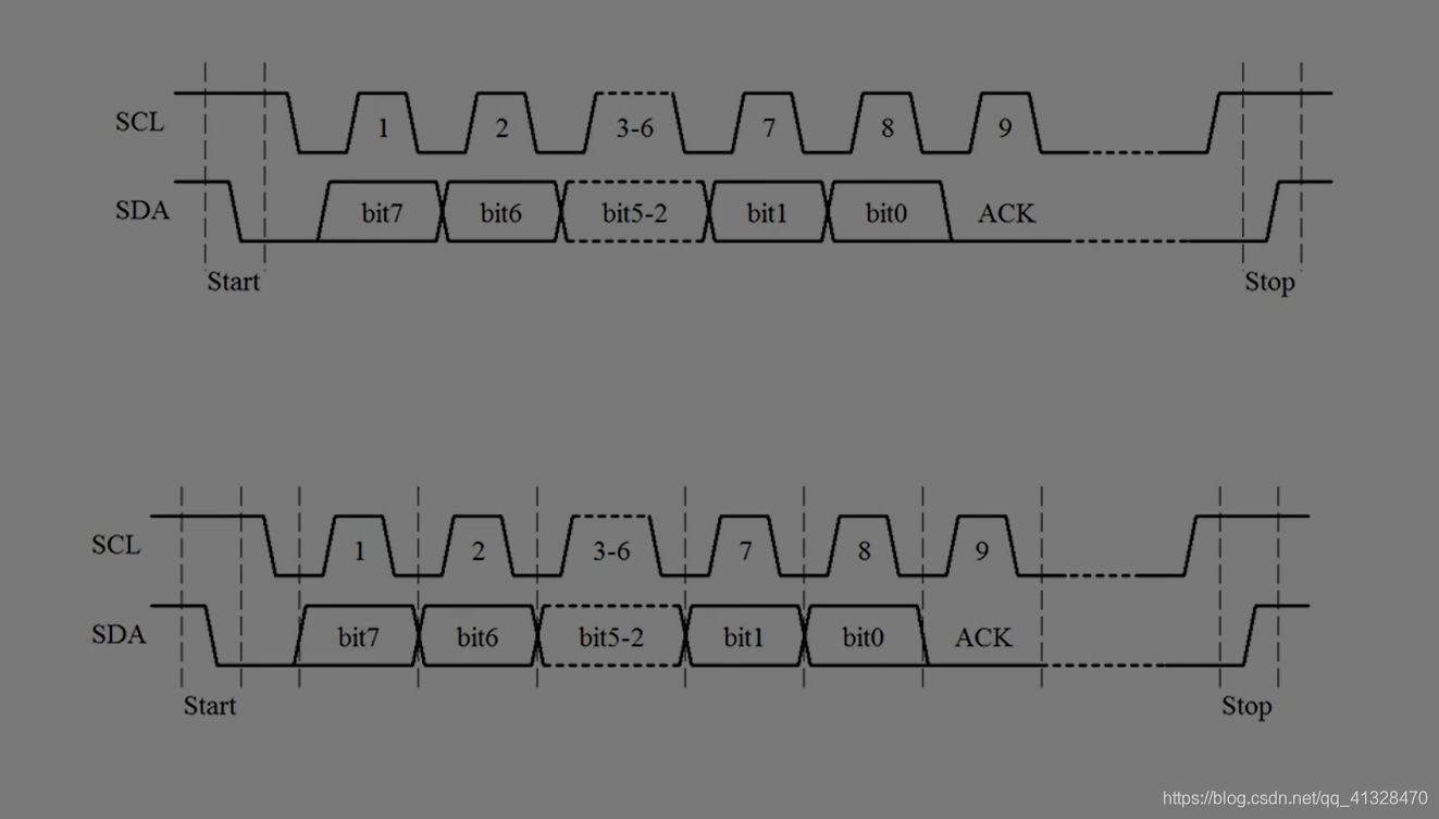 Iic与eepromiic Eeprom Csdn博客