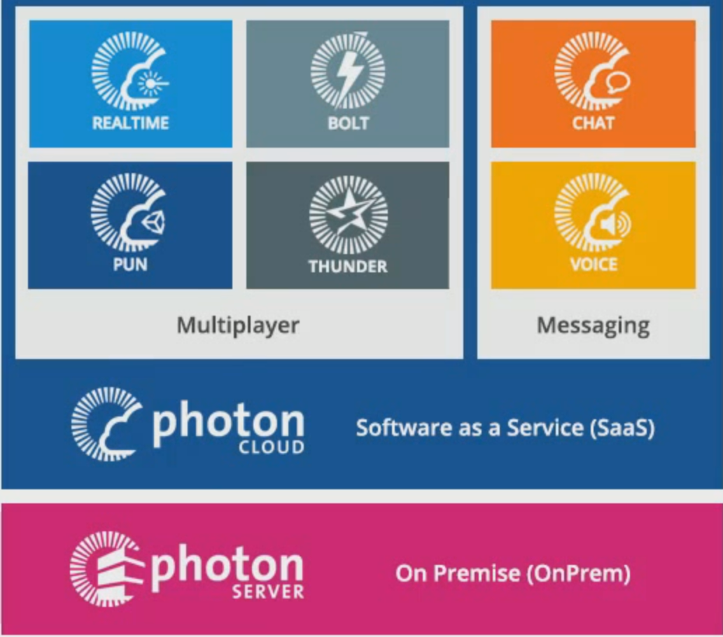 PhotonServer 私有化部署开发_photon sever 2023-CSDN博客