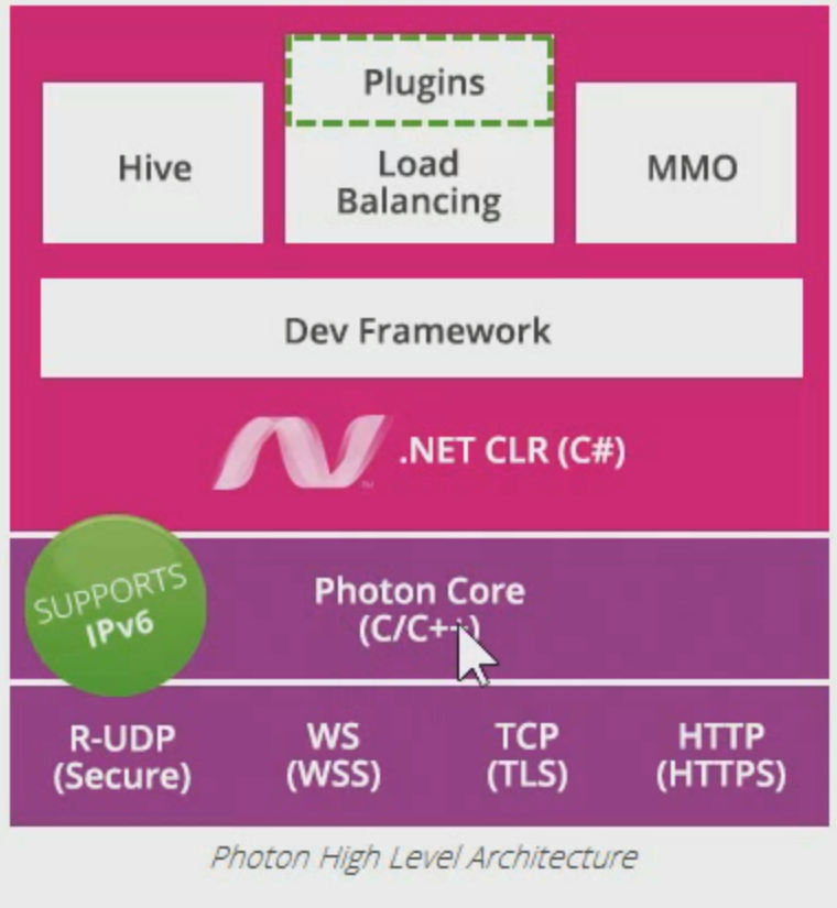 PhotonServer 私有化部署开发_photon sever 2023-CSDN博客