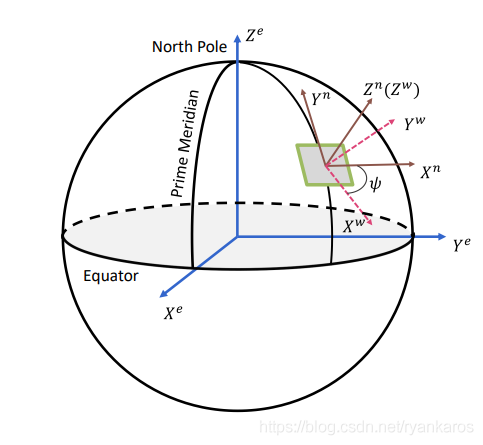 GVINS：初始化（GNSS与VIO融合）_gvins初始化-CSDN博客
