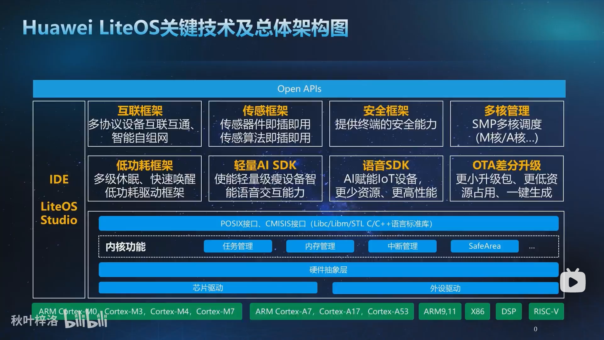 【LiteOS】第 0 章_海思 liteos-CSDN博客