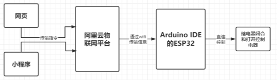 控制继电器(esp32继电器)esp32j继电器开关pcb设计 Csdn博客 5223