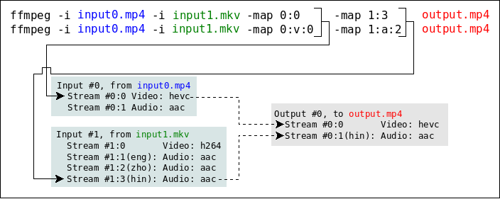 【持续更新】FFmpeg常用命令小结_ffmpeg 列出编解码-CSDN博客