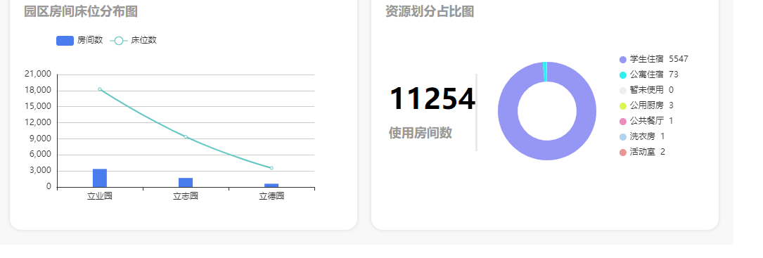 使用element Ui中的el Tabs组件切换echarts图表时，图表不显示，html解构不出来canvas，也不报错echarts渲染不出canvas Csdn博客
