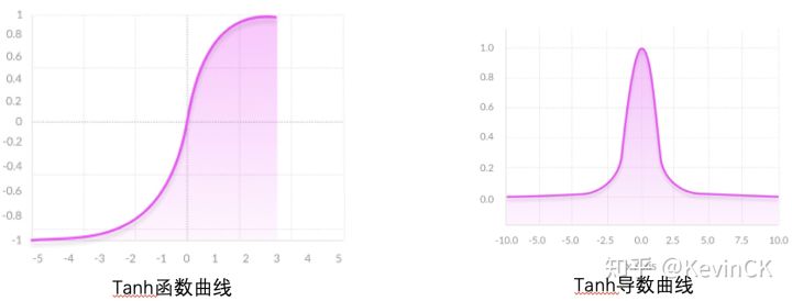 常用的激活函数Sigmoid,ReLU,Swish,Mish,GELU_sigmoid图像-CSDN博客