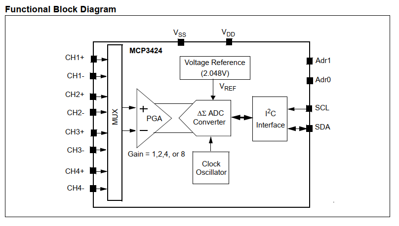 18bit ADC 转换 MCP3424的使用说明_18位adc-CSDN博客
