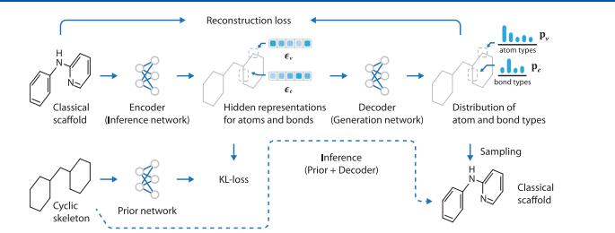 变分推理与VAE（变分自编码器）_vae kl loss_徐升阳的博客-CSDN博客