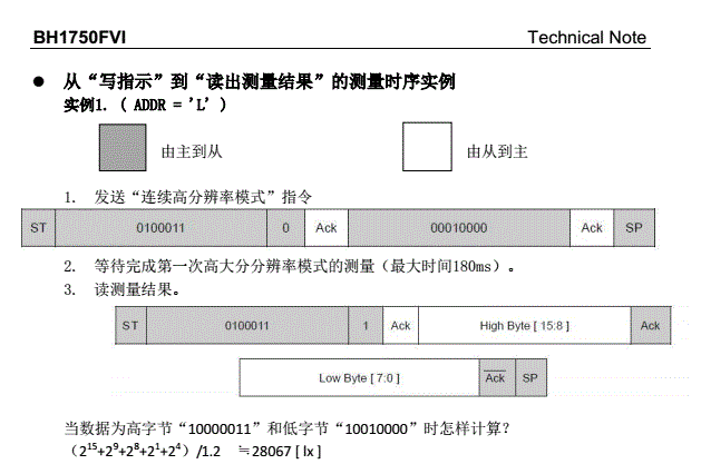 STM32 Cube I2C 获取BH1750光照值_bh1750 addr接地-CSDN博客