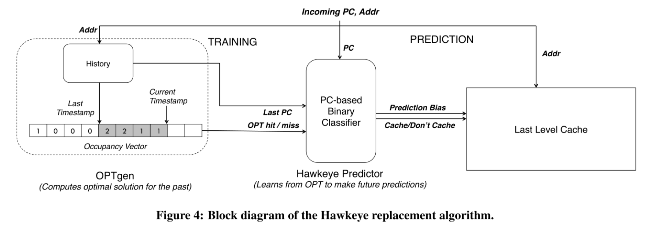 【论文】Back to the Future: Leveraging Belady’s Algorithm for Improved Cache Replacement_beladys策略能否 ...