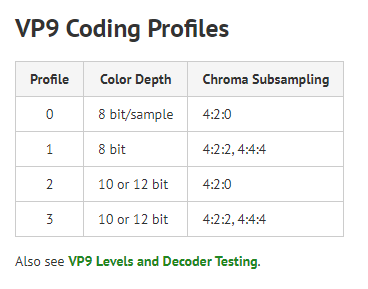 《VP9 Video Codec》Overview_vp9 codec-CSDN博客