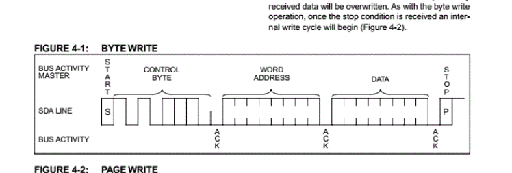 STM32 Cube I2C 获取BH1750光照值_bh1750 addr接地-CSDN博客