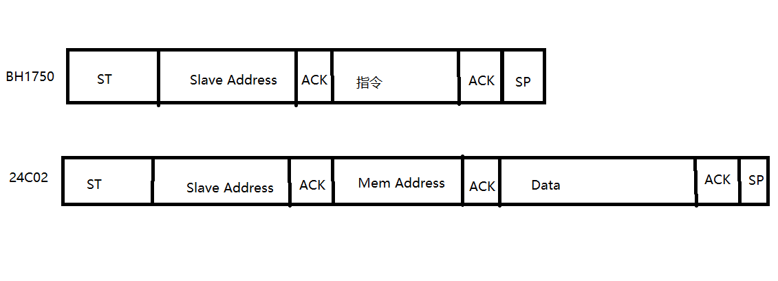 STM32 Cube I2C 获取BH1750光照值_bh1750 addr接地-CSDN博客