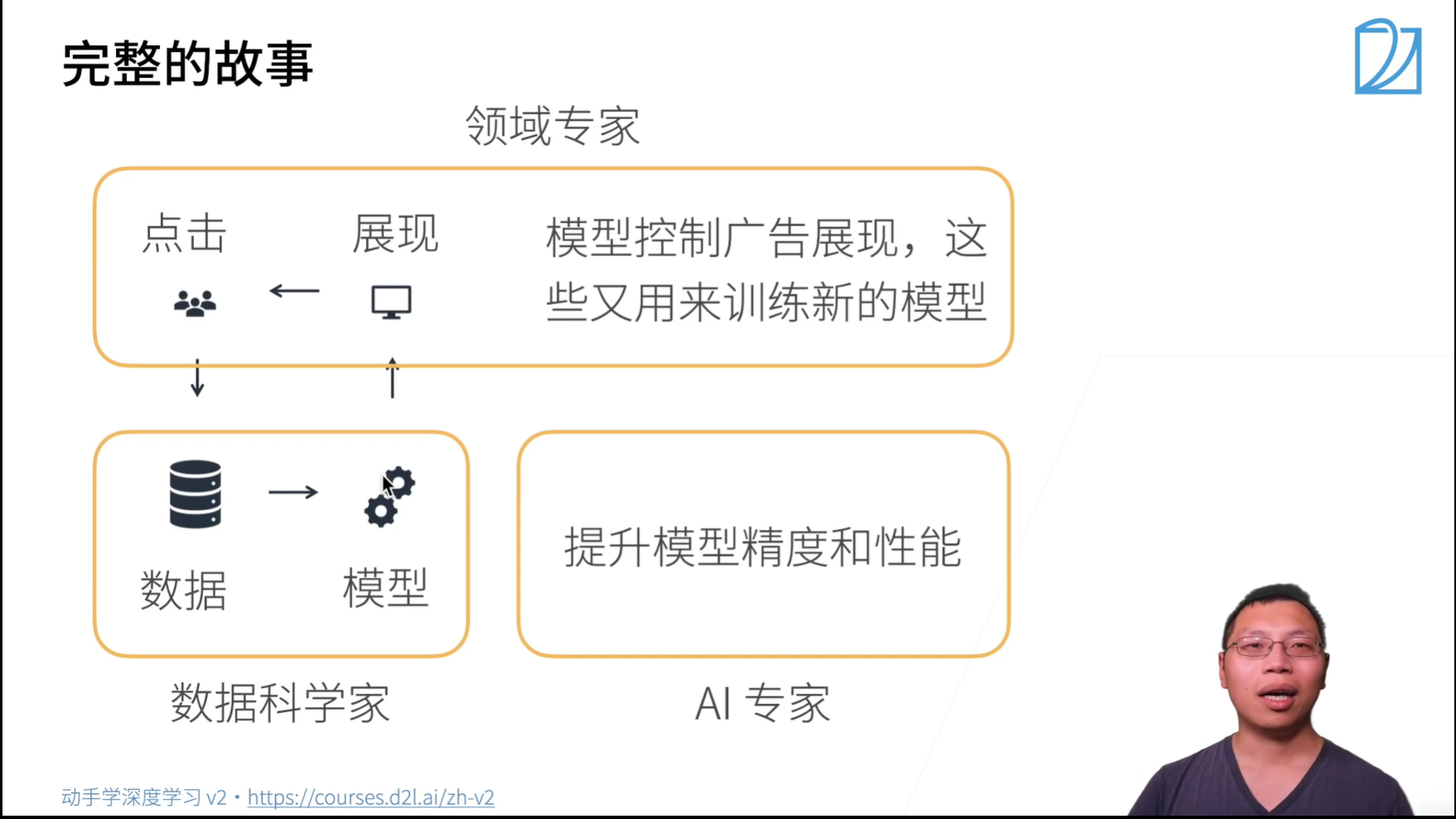 动手学深度学习v20pytorch——1课程介绍2深度学习介绍3安装castlehe的博客 Csdn博客