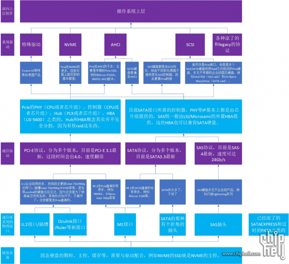 常见的SAS接口类型、接口连接器外观详细解读-CSDN博客