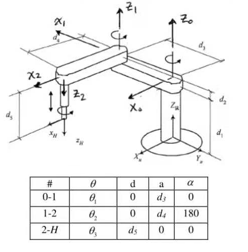 用matlab机器人工具箱对SCARA机器人建模_scara 机器人工具箱-CSDN博客