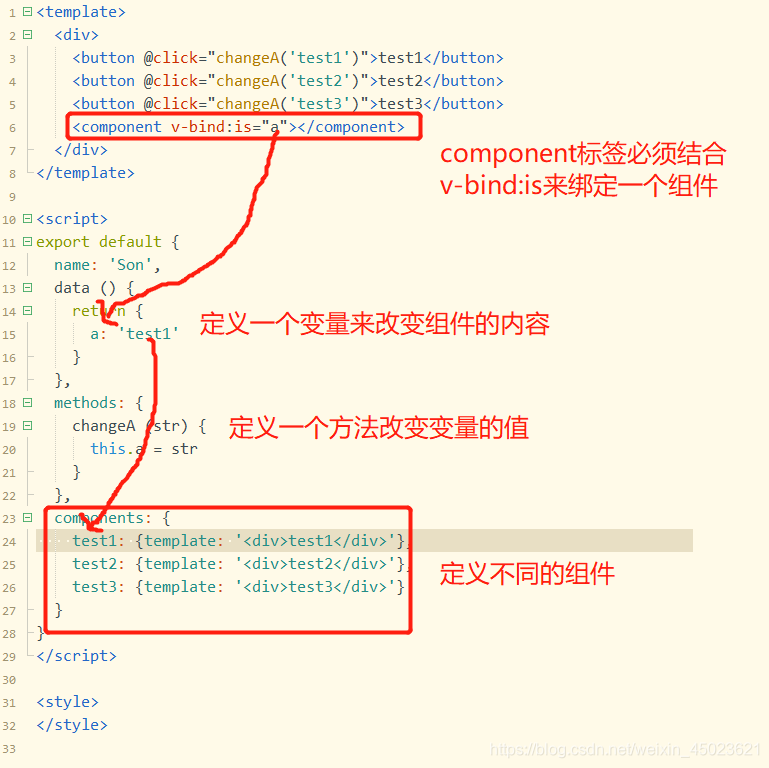 Vue的v For循环和动态组件vue For循环出不同的组件 Csdn博客