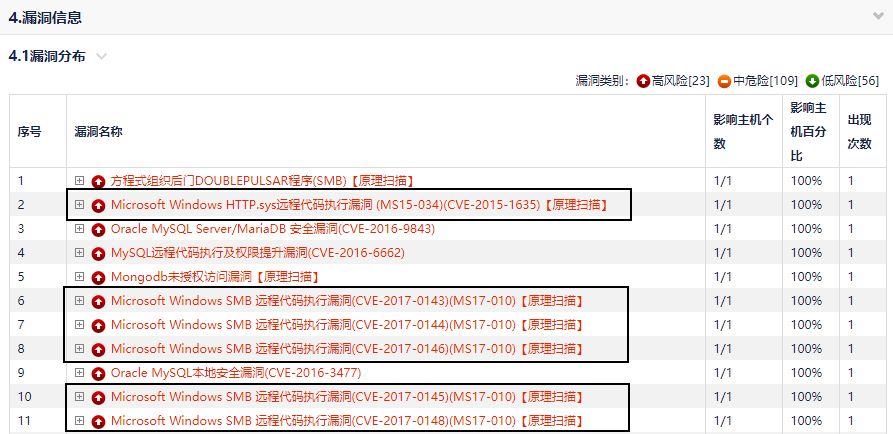 关于Windows Server 服务器 解决主机漏洞初略指南 (CVE-2015-1635 | CVE-2012-0002 | CVE-2012-0152 | CVE-2017-0144 ...