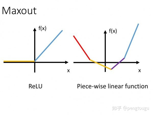 从零开始学CV之一激活函数篇（Activation Function）_hardswish-CSDN博客