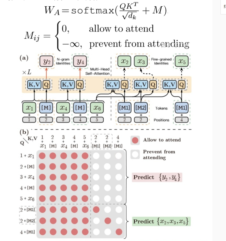 mask策略-CSDN博客