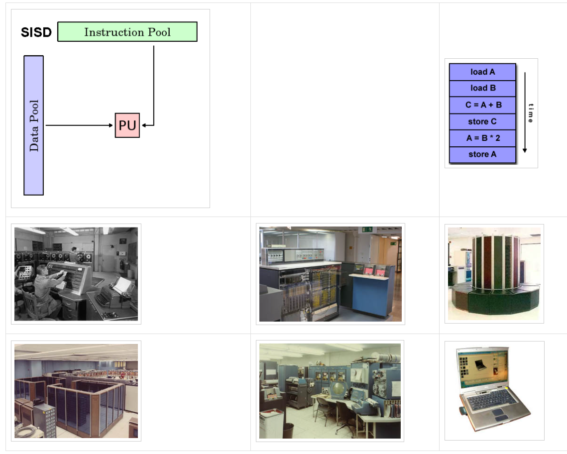 并行计算教程简介 Introduction To Parallel Computing Tutorialpartitioned Global Address Space Csdn博客