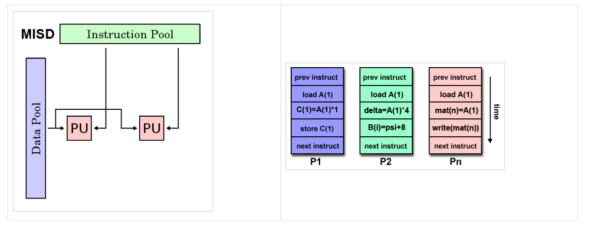 并行计算教程简介 Introduction To Parallel Computing Tutorialpartitioned Global Address Space Csdn博客