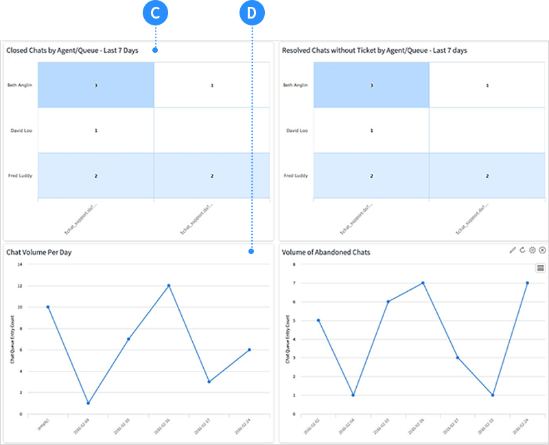ServiceNow-Manager Dashboard_servicenow dashboard-CSDN博客