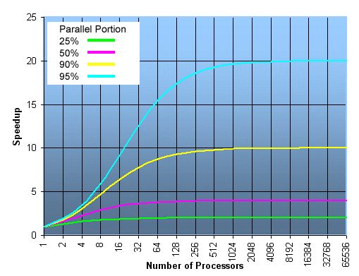 并行计算教程简介 Introduction to Parallel Computing Tutorial_partitioned global ...