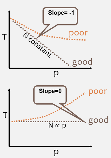 并行计算教程简介 Introduction To Parallel Computing Tutorialpartitioned Global Address Space Csdn博客