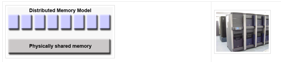 并行计算教程简介 Introduction To Parallel Computing Tutorialpartitioned Global Address Space Csdn博客