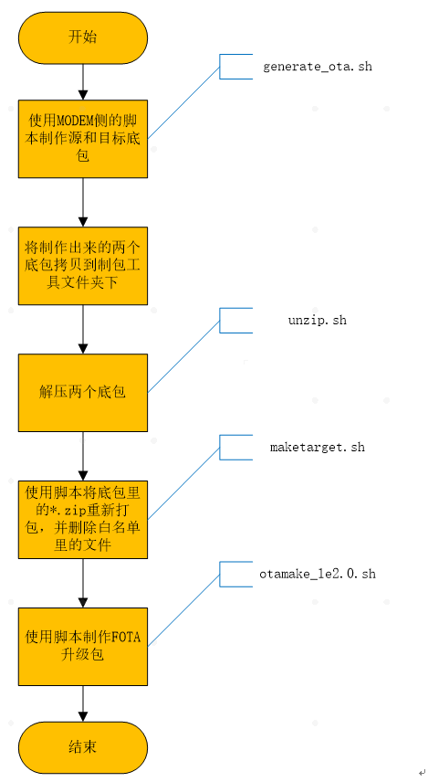 FOTA升级简介-CSDN博客