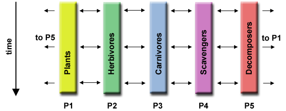 并行计算教程简介 Introduction To Parallel Computing Tutorialpartitioned Global Address Space Csdn博客