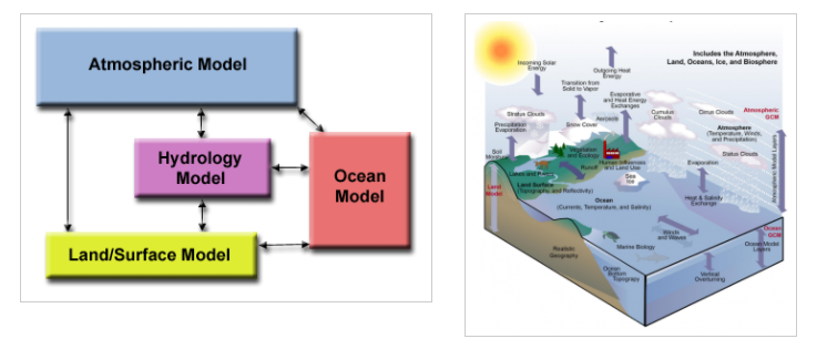 并行计算教程简介 Introduction To Parallel Computing Tutorialpartitioned Global Address Space Csdn博客