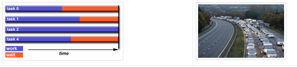并行计算教程简介 Introduction To Parallel Computing Tutorialpartitioned Global Address Space Csdn博客